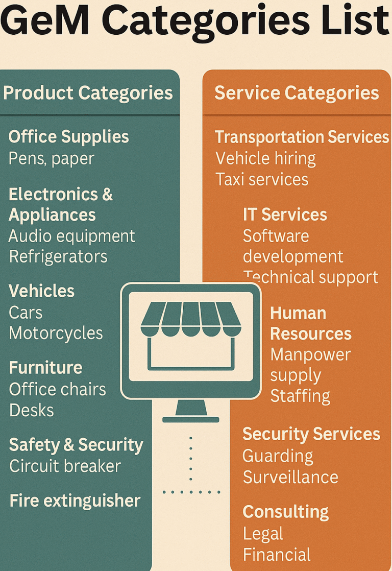 GeM Categories List: A Comprehensive Guide to Product & Service ...